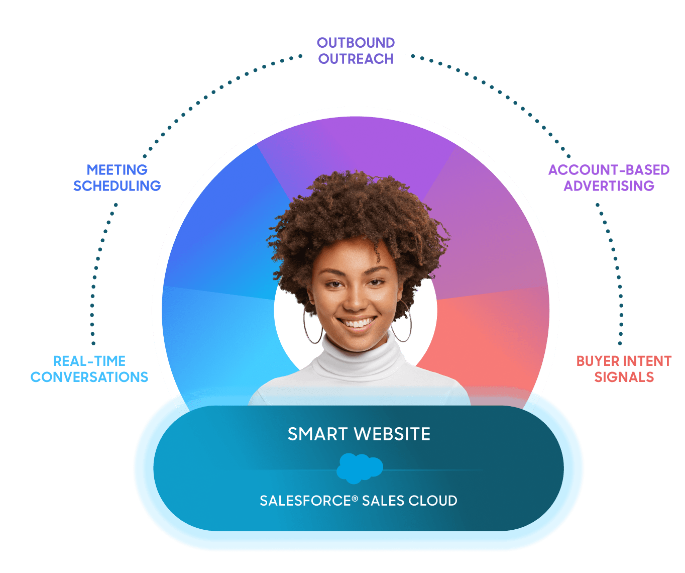 What Is A Smart Website? - Digital Media Ninja
